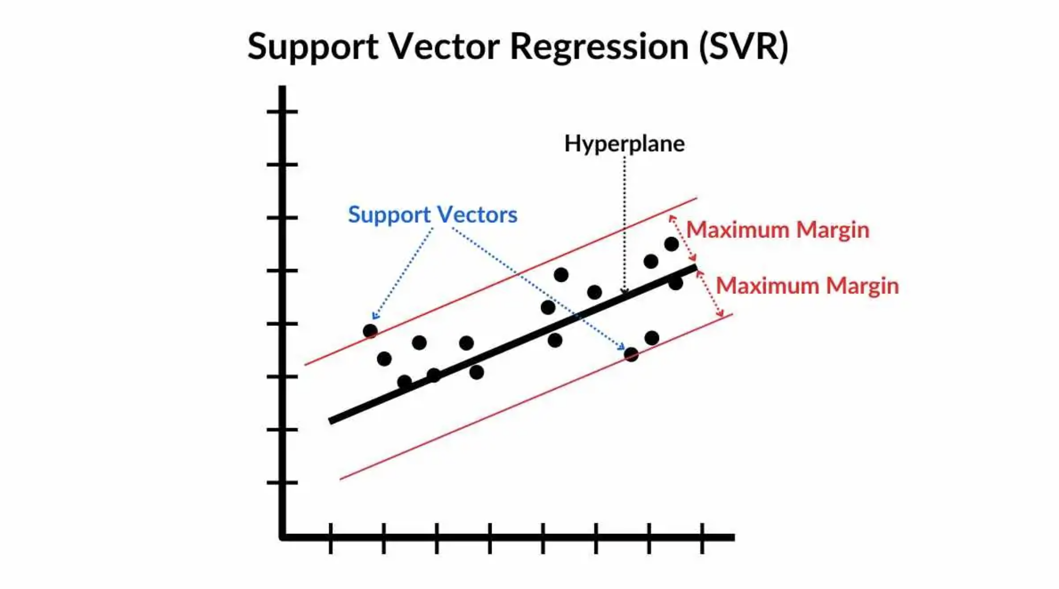 Support Vector Regression Svr Kuliah Matematika